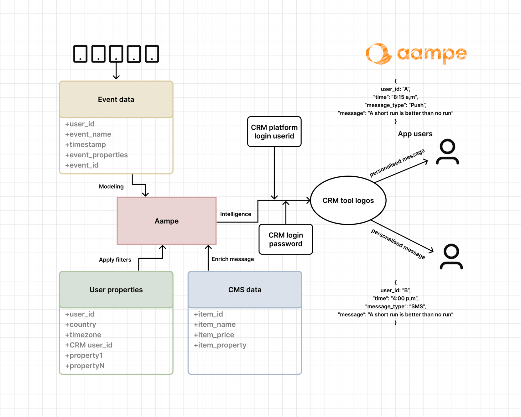 How to leverage AI and first-party data for better audience targeting and personalization